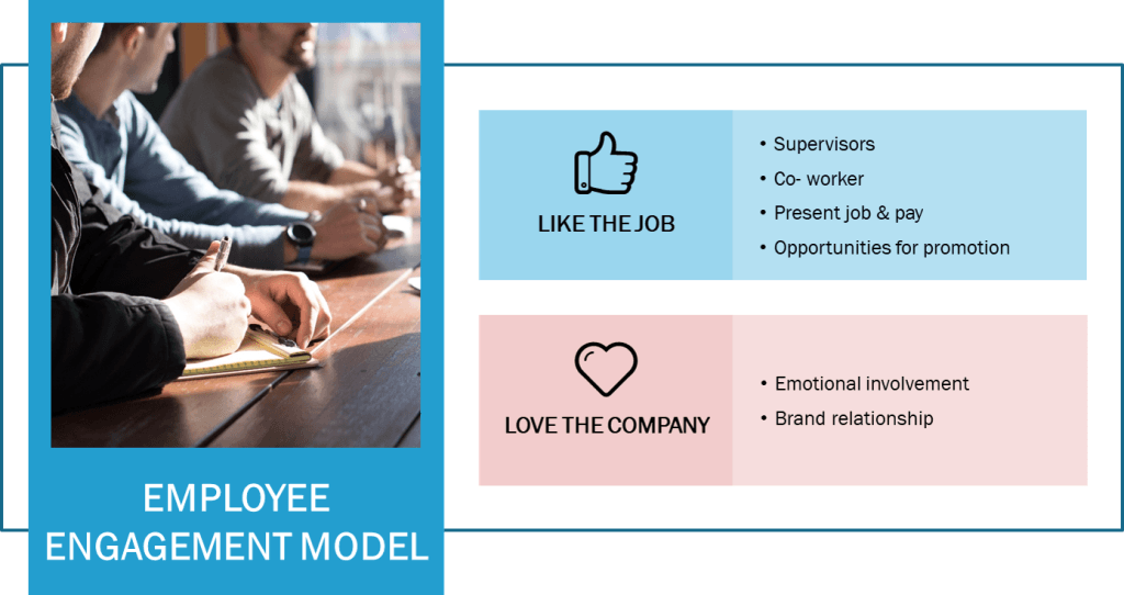INTAGE Employee Engagement (EEI)