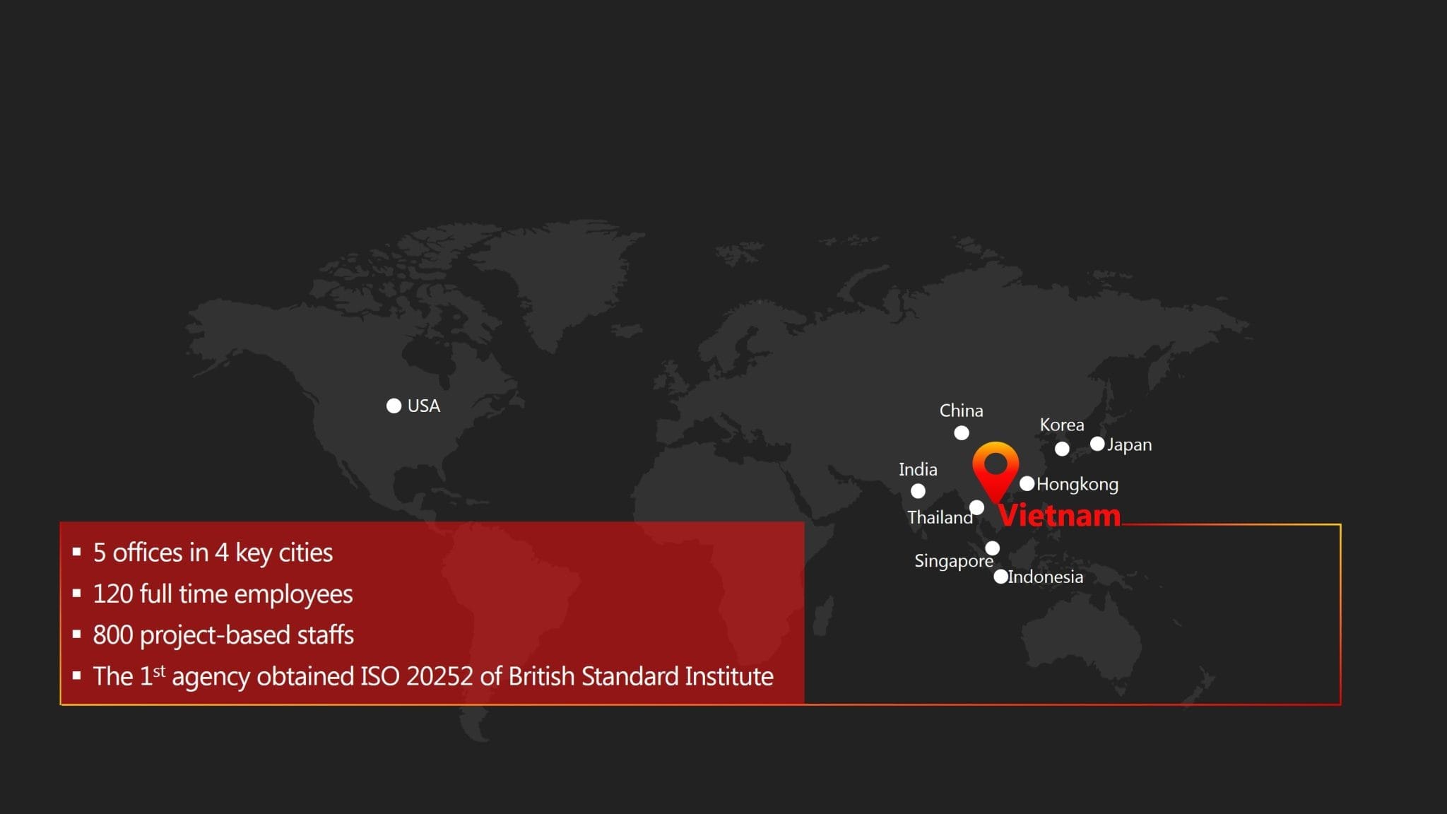 Intage VN| Market Research Vietnam | Nghiên cứu thị trường